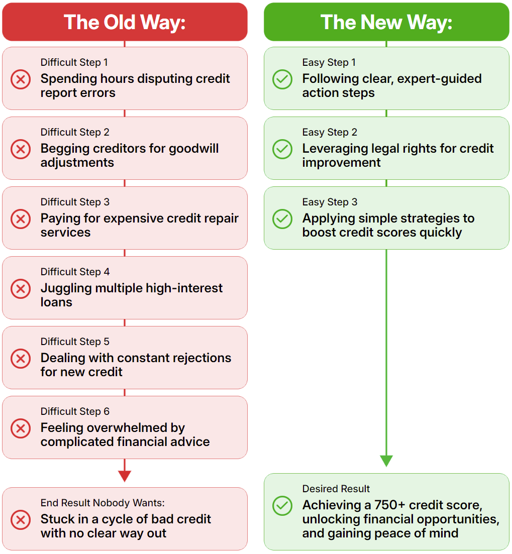 Credit Secrets: Official Site of the Book | Featured on Larry King